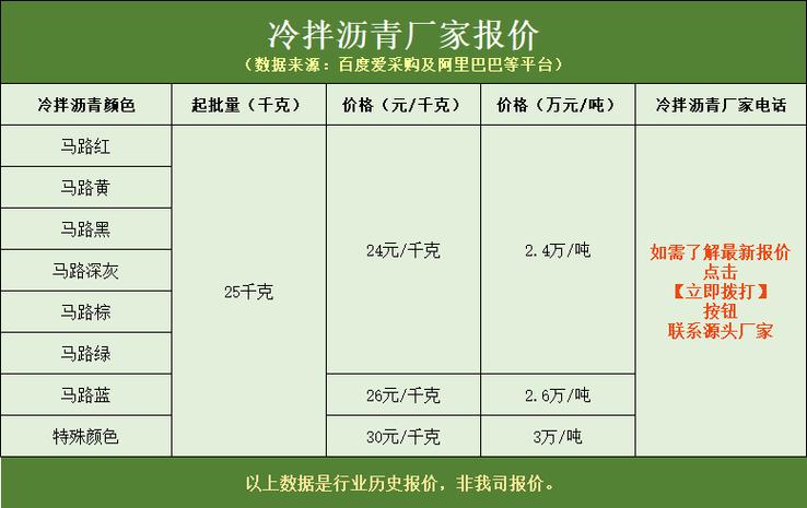 pu多少钱一吨图标