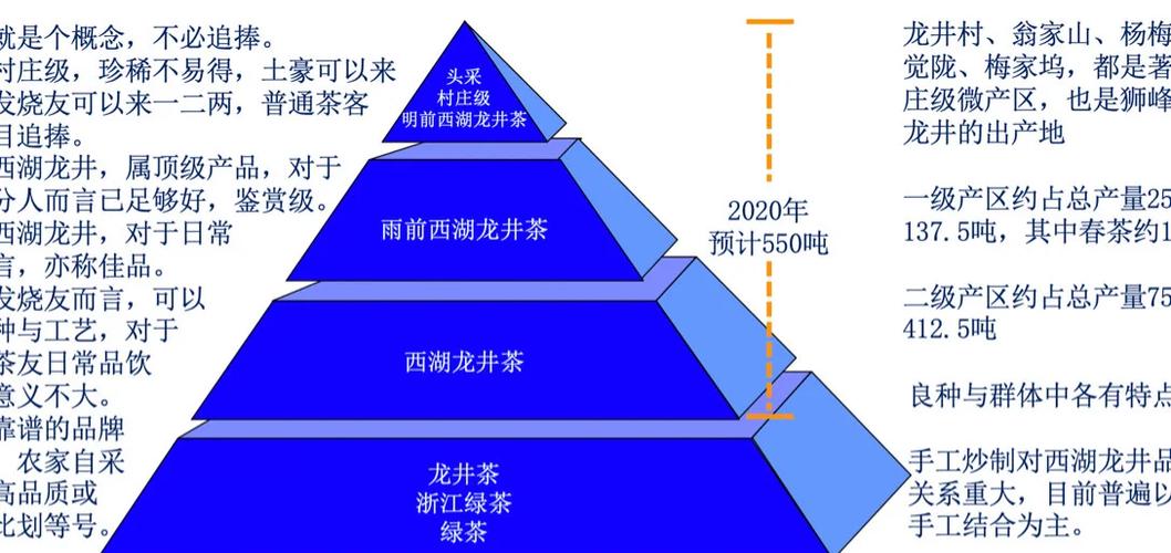 全国最贵十大茶图标