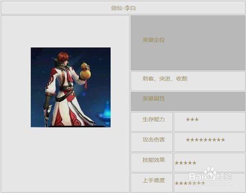 李白攻速阈值缩略图