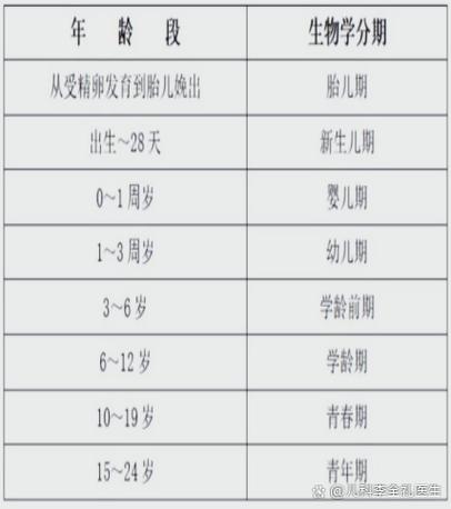 人格发育的五个阶段图标