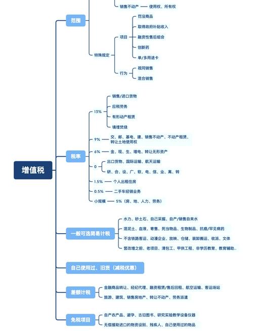 税收的三要素图标