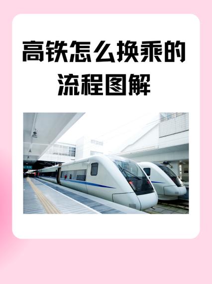 高铁转站换乘的步骤图标