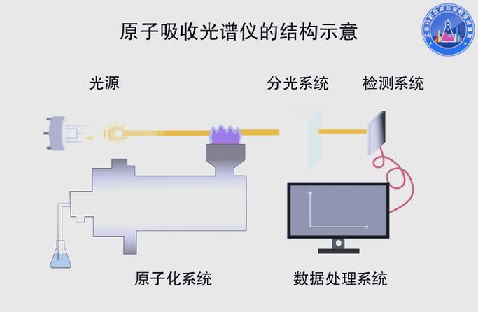 原子吸收光谱是怎么产生的图标