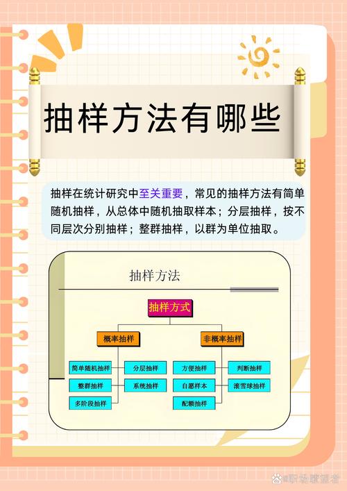 概率比例抽样图标