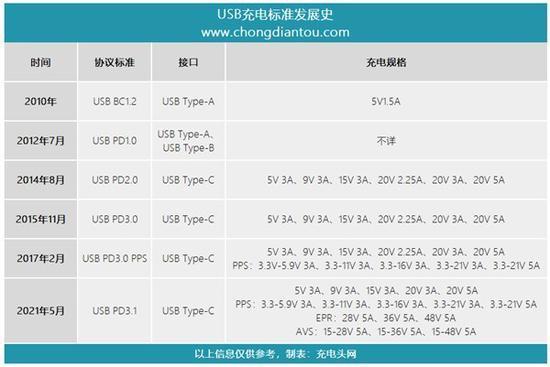 手机充电协议图标