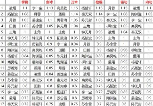 烟雨江湖随从上乘武学图标
