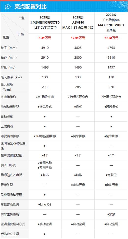 五菱星光730燃油版配置参数图标
