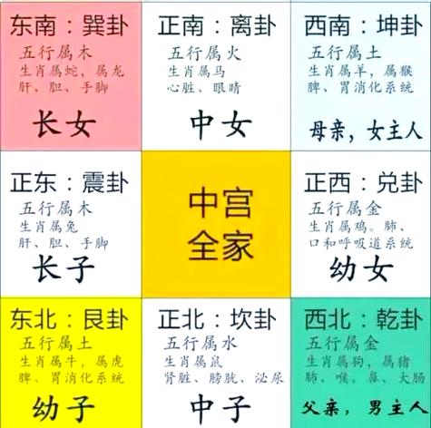 五行八卦测算图标