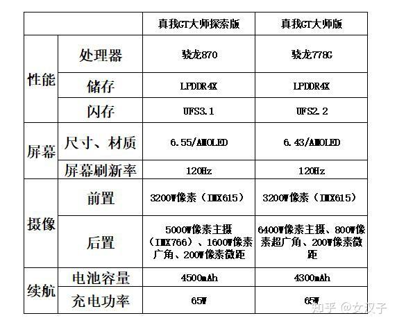 低配跟高配有什么区别图标