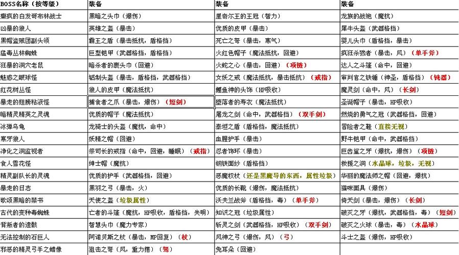 boss掉落物品一览图图标