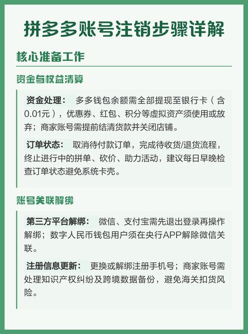如何彻底注销拼多多账号图标