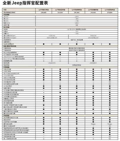 2012短拉最佳配置表截图