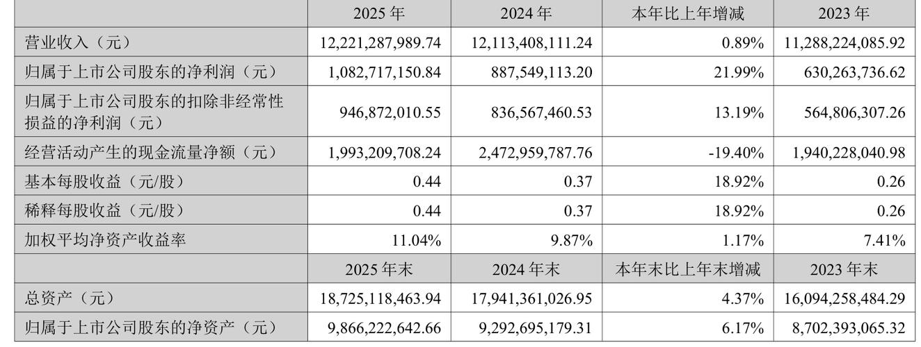 大洋电机业绩图标