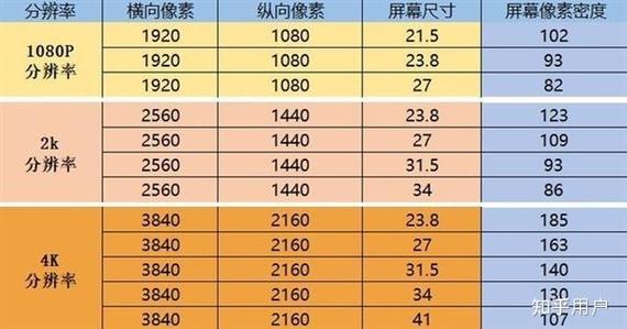 27寸应该买2k还是4k游戏截图