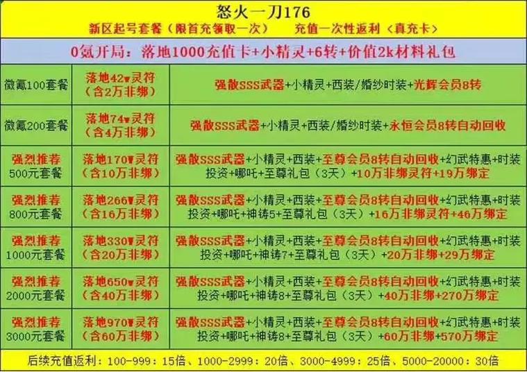 怒火一刀改造30需要多少元宝图标