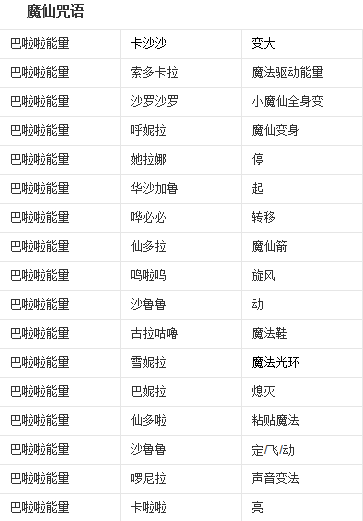 变身咒语大全图标