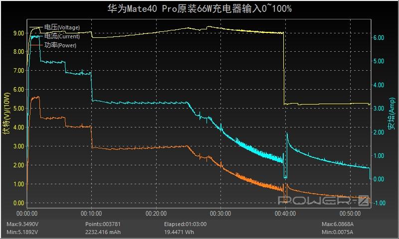 华为mate40pro反向充电太慢了图标