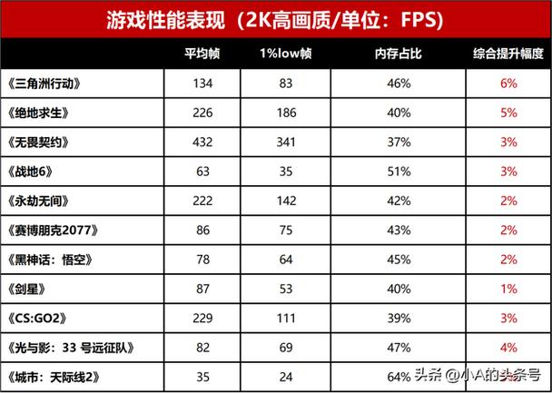 穿越火线手游多大内存
