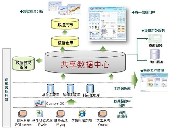 不同页面共享数据