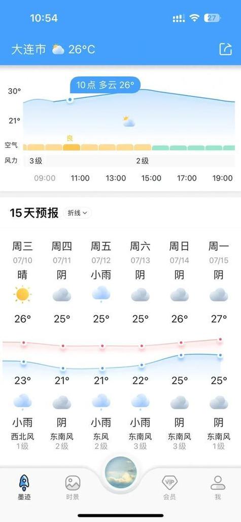 大连未来几天天气图标