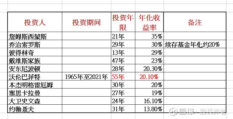 环量的计算公式
