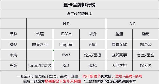 显卡品牌一线二线三线图标