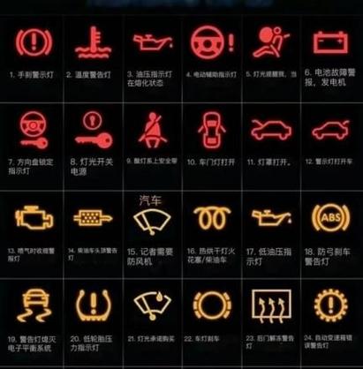 丰田汽车故障灯标志图解截图