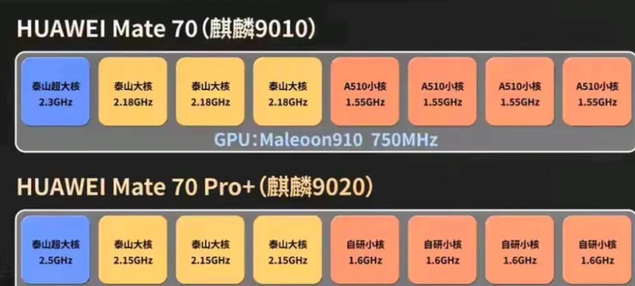 麒麟8000对比骁龙8图标