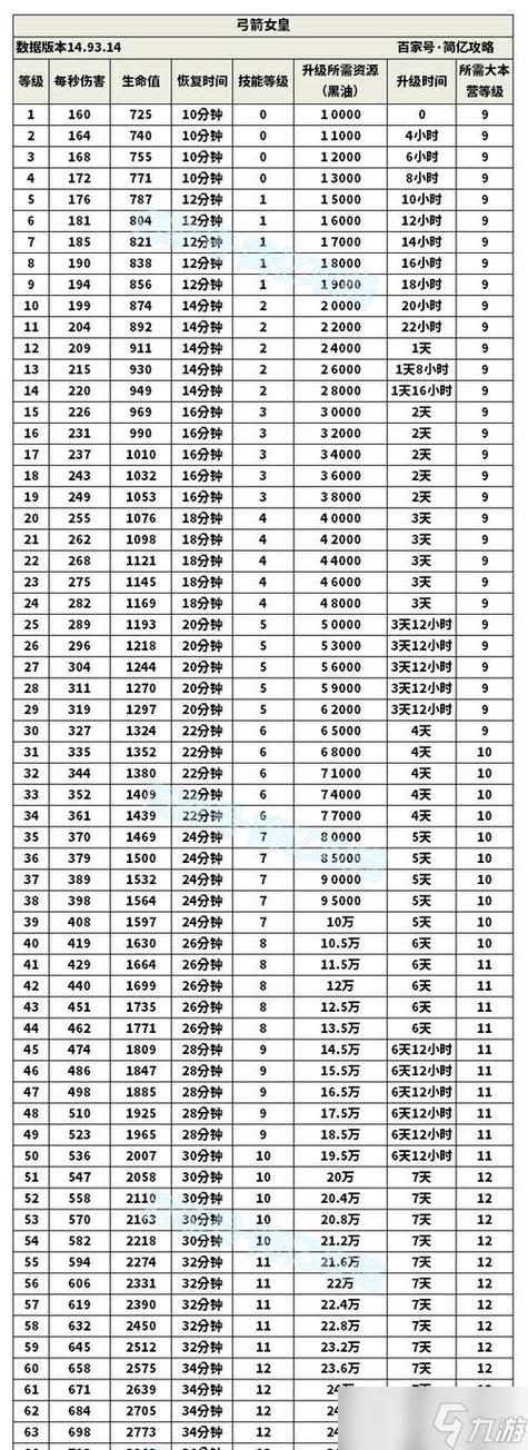 部落冲突部落等级权限图标