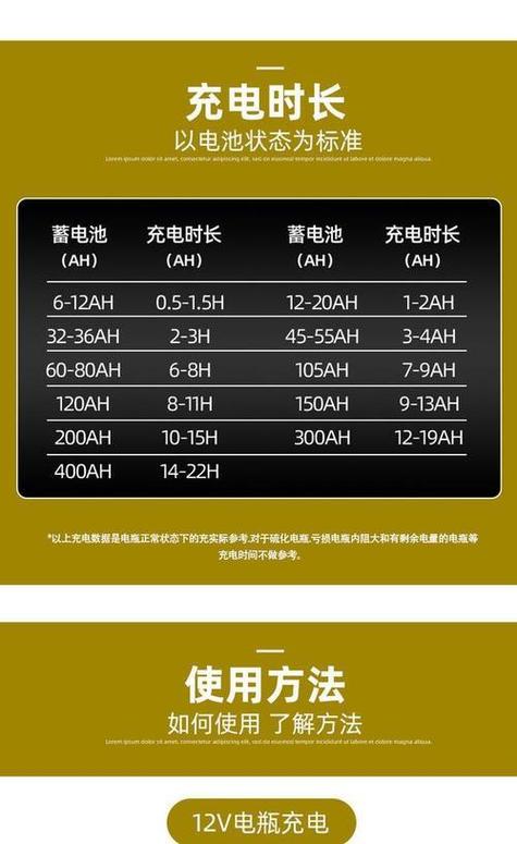 12v电瓶充电电流多大合适图标