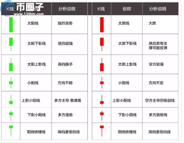 怎么炒币图标