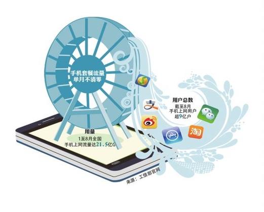 手机24小时用多少流量图标