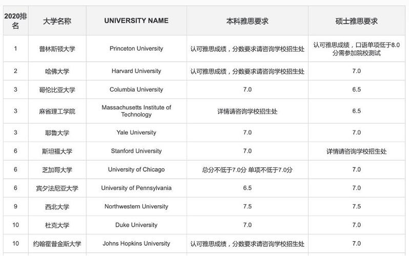 留学雅思需要多少分图标