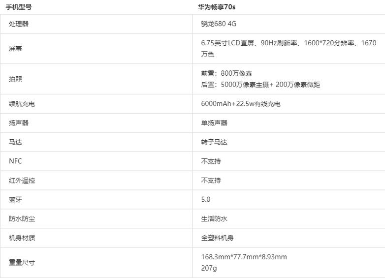 华为畅享70s参数配置截图