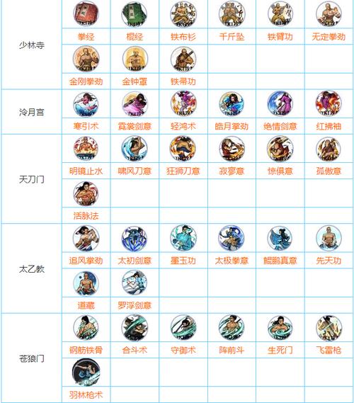 烟雨江湖秘技怎么获得截图