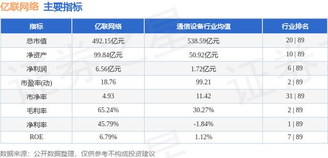 亿联股票今日股价图标