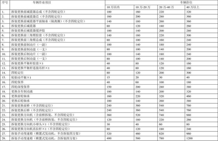 全车线路检查多少钱图标