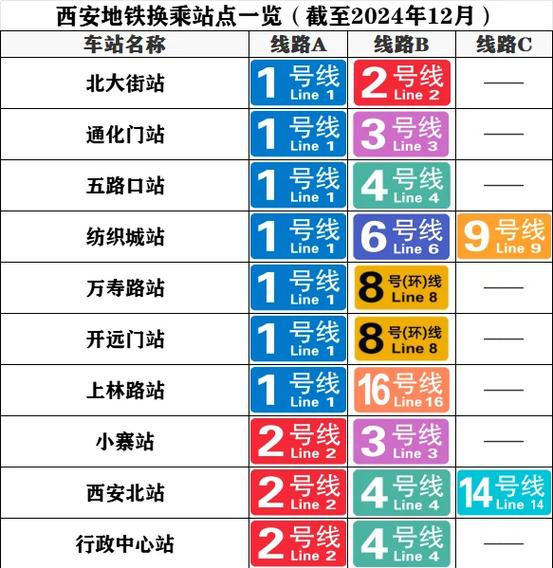 地铁换乘多长时间内免费图标