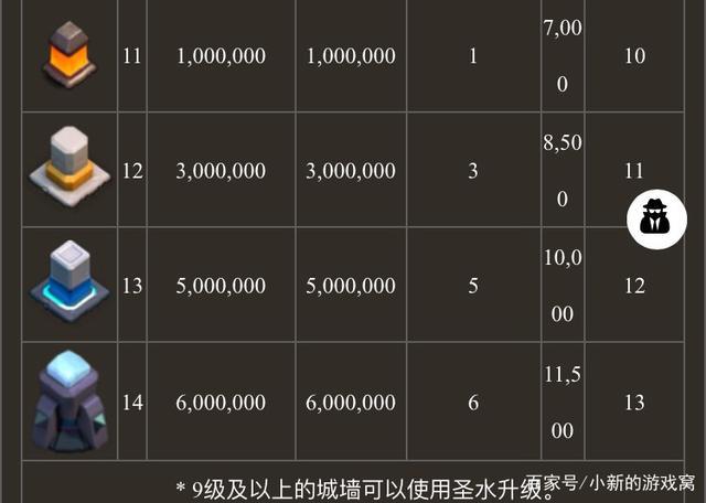部落冲突城墙等级图标
