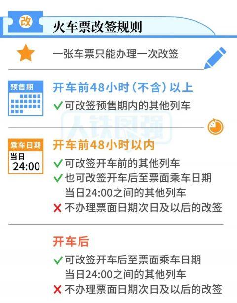 没赶上车可以改签么图标