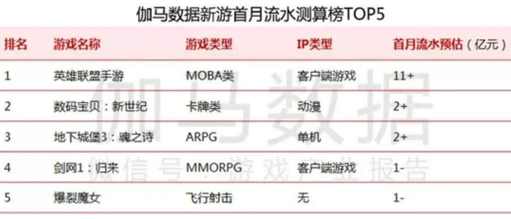 lol普通玩家怎么挣钱图标