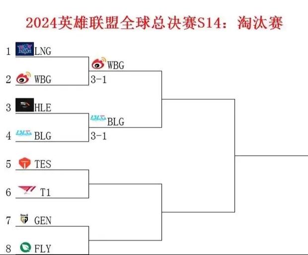 s14全球总决赛赛程图标