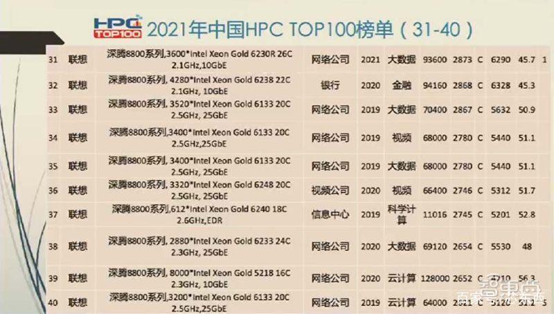 中国电脑排行榜图标