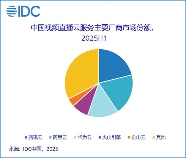 华为短视频发布时长图标
