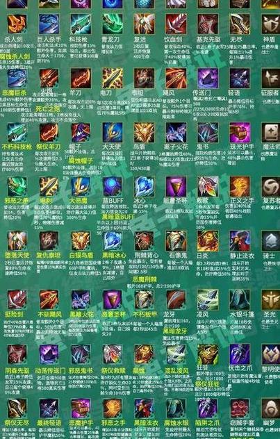 lol装备大全详细介绍图标