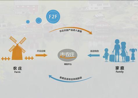 农场商业模式图标