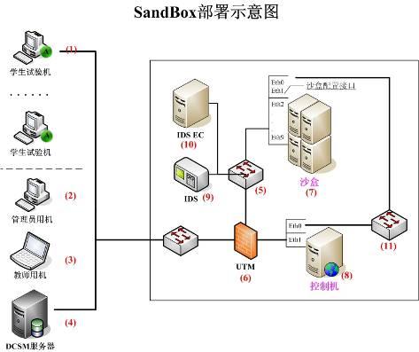 沙盒管理模式图标
