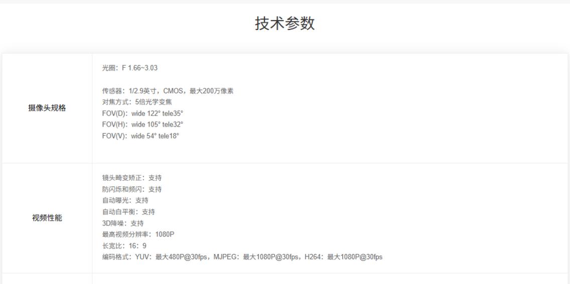 摄像头参数配置详解截图
