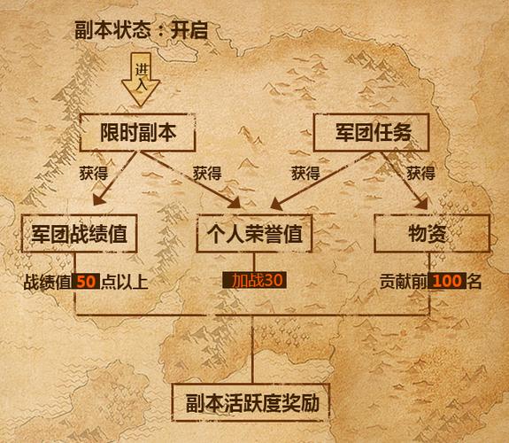 魔域军团副本奖励图标