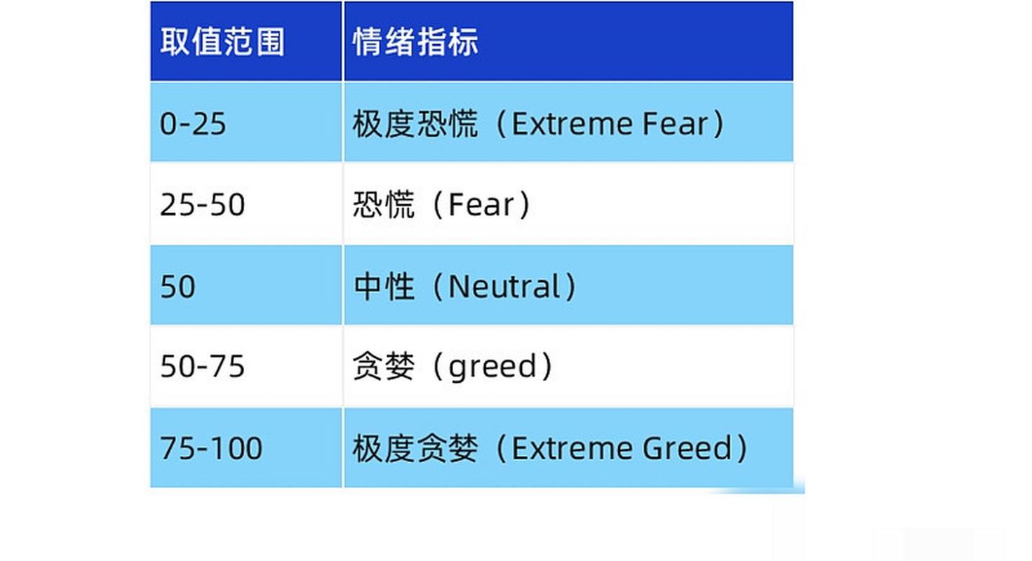 cnn恐慌与贪婪指数图标